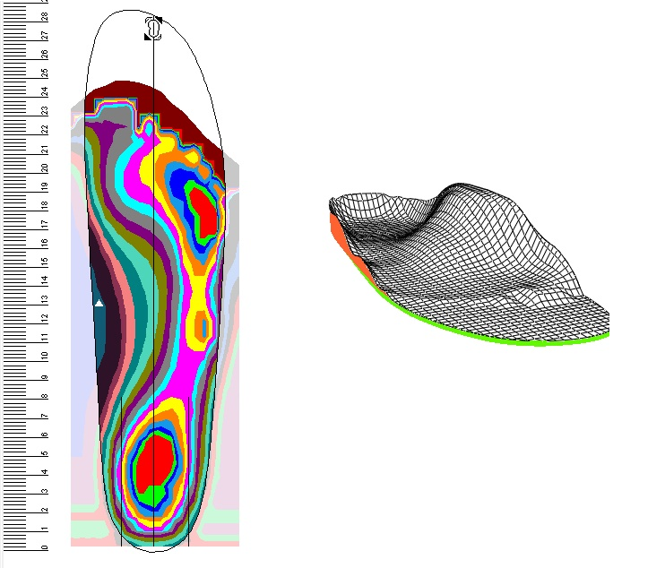 Πεδορθωτική - Φυσικοθεραπευτήριο Σπύρος Γιγουρτάκης