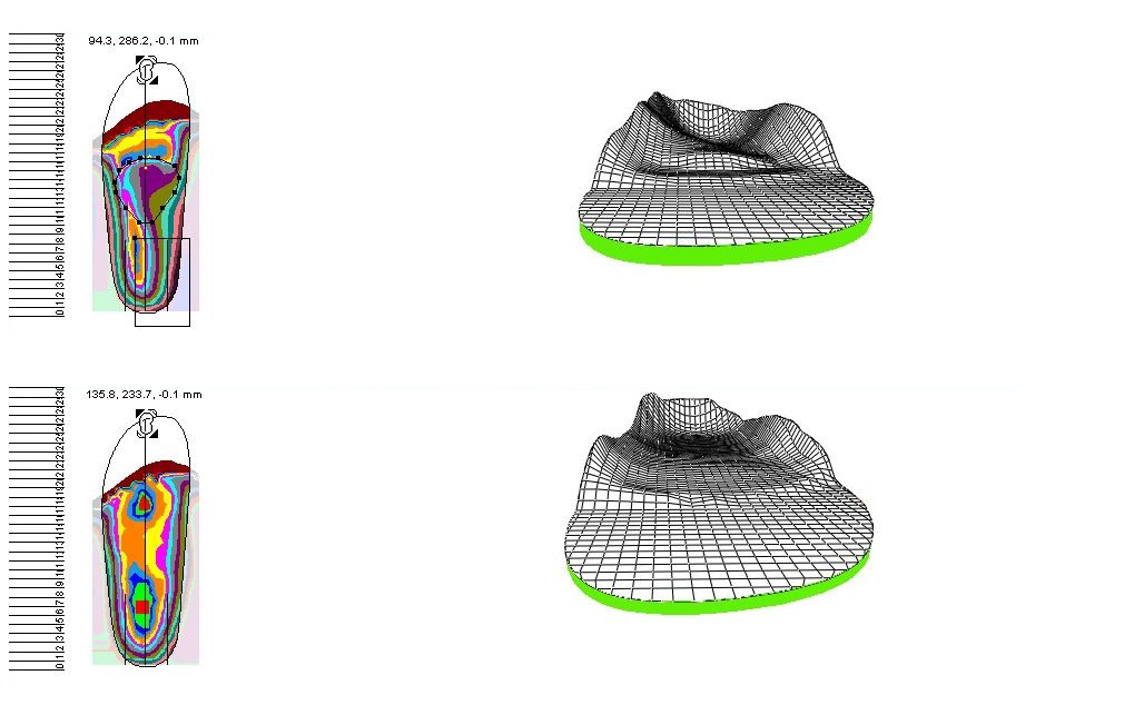 Πεδορθωτική - Φυσικοθεραπευτήριο Σπύρος Γιγουρτάκης